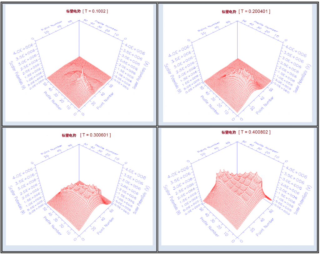 MultiFields - SESCHINA
